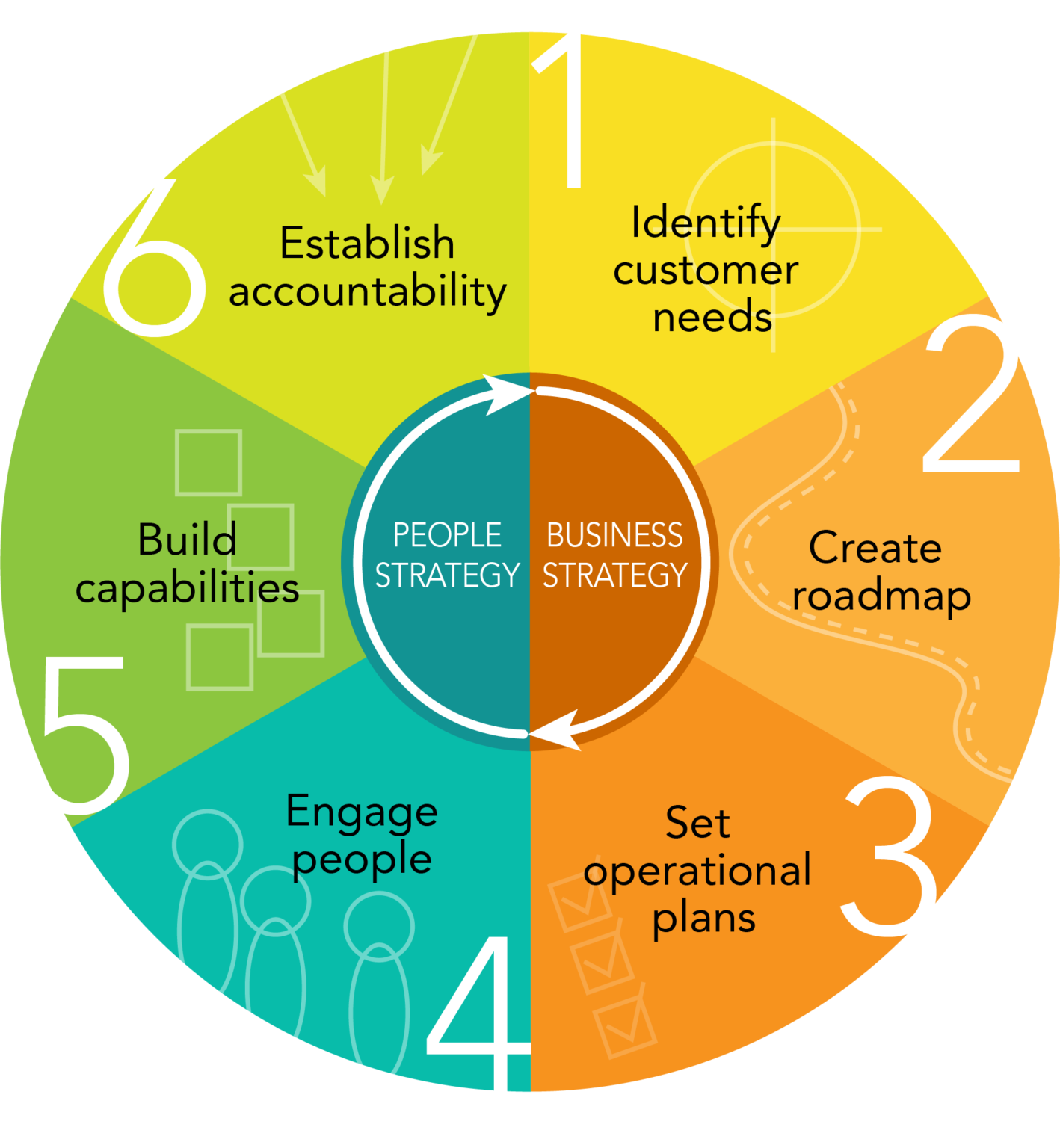 Leadership & Culture - Okos